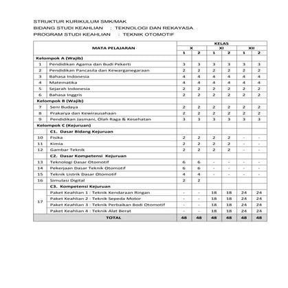 Struktur kurikulum-tkr-2013 | DOC