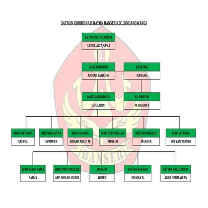 STRUKTURAL SATKORYON BANSER KECAMATAN SINDANGWANGI.docx