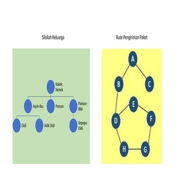 Struktur Data 2 Informatika Kelas 9.pptx