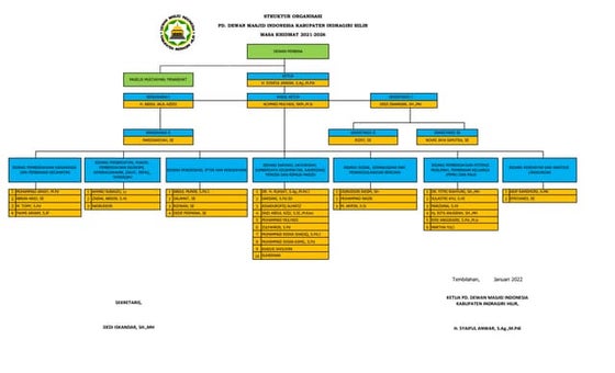 Form Struktur DMI Kec.docx