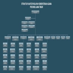STRUKTUR KANWIL KEMENAG JATIM.pdf