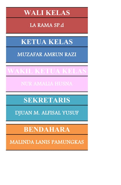 Denah kelas kelas xi kurikulum 2013 | DOC