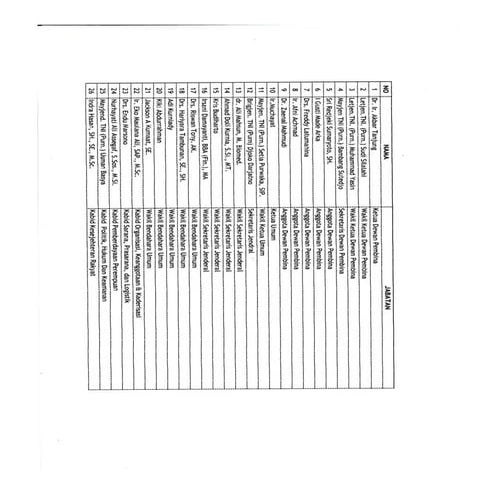 Struktur kepengurusan dpp barindo hal 3 | PDF