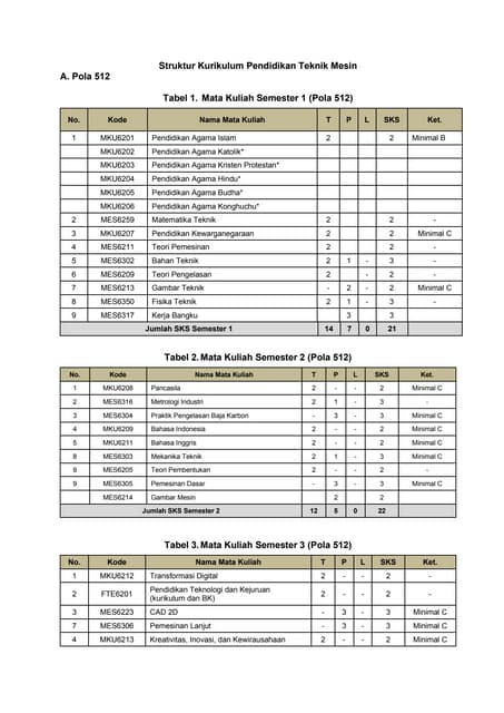 Roadmap Kurikulum 2017 Teknik Mesin UHAMKA | PPT