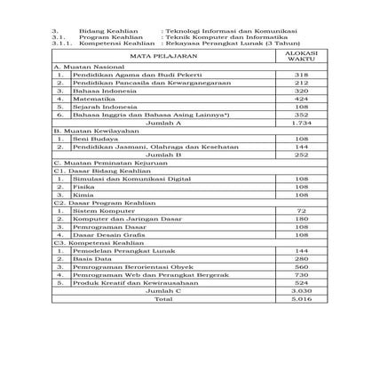 Struktur kurikulum rpl | PDF