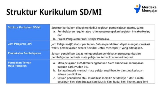 Struktur Kurikulum SD_MI.pdf