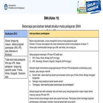 Struktur Kurikulum SMA.pptx
