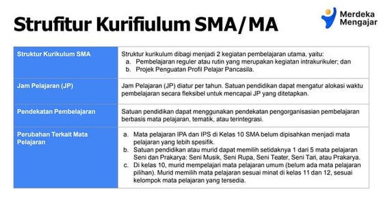 Struktur Kurikulum SMA Kurikulum Merdeka.pptx