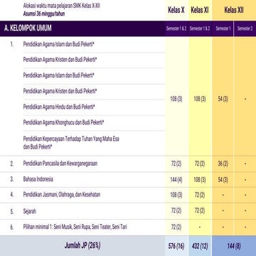 Panduan Pemilihan Mapel Pilihan SMK.pptx