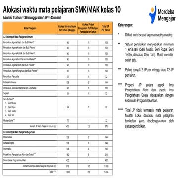 Struktur Kurikulum SMK_MAK.pdf