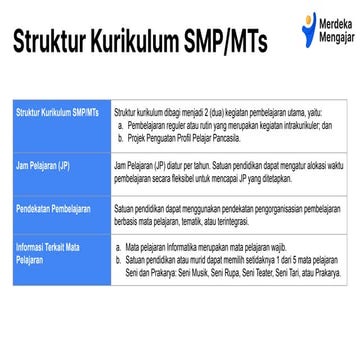 Struktur Kurikulum SMP_MTs.pdf