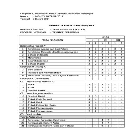 Struktur kurikulum teknik elektronika | DOCX