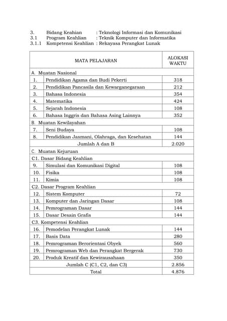 Struktur kurikulum teknik elektronika | DOCX