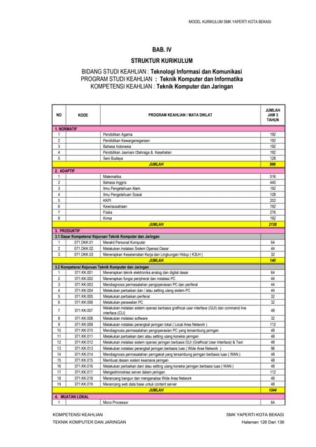 Struktur teknik komputer dan informatika | PDF