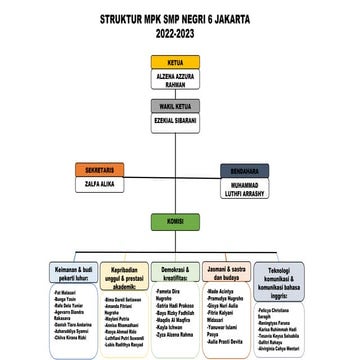 STRUKTUR MPK SMP NEGRI 6 JAKARTA 2023.pptx