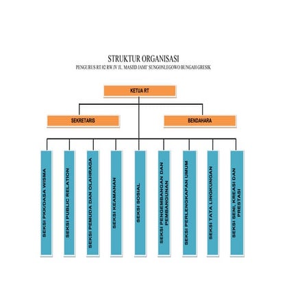 Struktur organisasi Masjid | PDF