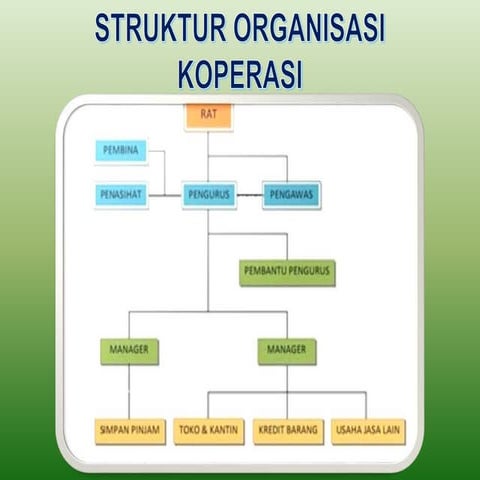 KOPERASI DESA KELURAHAN MERAH PUTIH UMUM.pptx