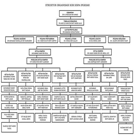 STRUKTUR ORGANISASI KOR SISPA IPGKSAH.docx