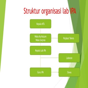 Struktur organisasi lab IPA.pptx
