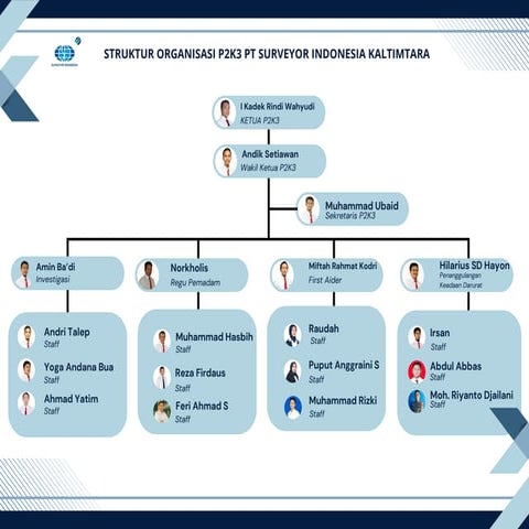 Struktur Organisasi P2K3 SI Kaltimtara 2024.pdf