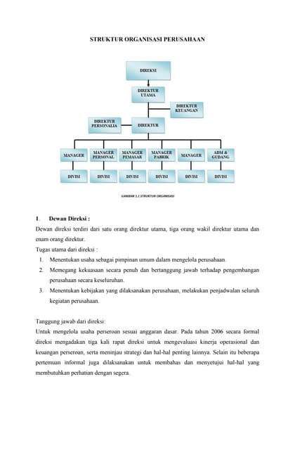 bagan hierarkis perusahaan dagang | DOCX