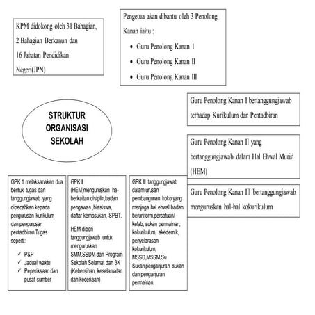 Struktur organisasi sekolah | DOCX