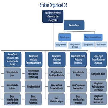 STRUKTUR ORGANISASI SOTK BARU.pptx