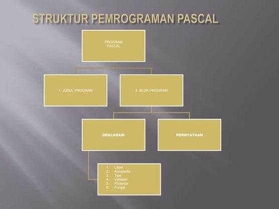 Algoritma Pemograman Looping/Pengulangan | PPT