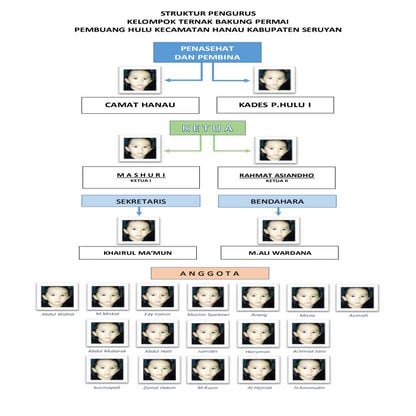 Struktur Pengurus | DOCX