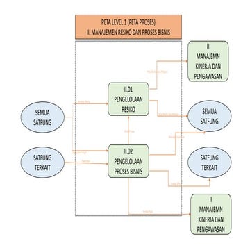 STRUKTUR PETA PROBIS.pptx
