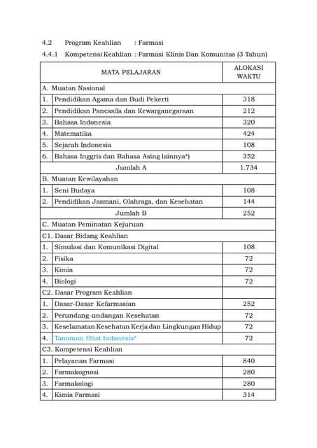 Struktur kurikulum | PDF