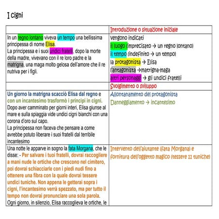 Struttura fiaba | PDF