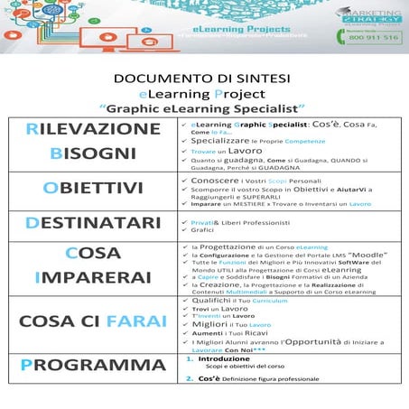 Graphic Visual Recording - Facilitazione visuale e Sketchnotes | PDF