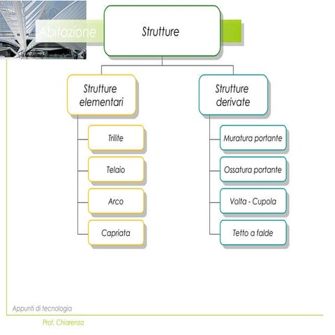 Strutture | PPT