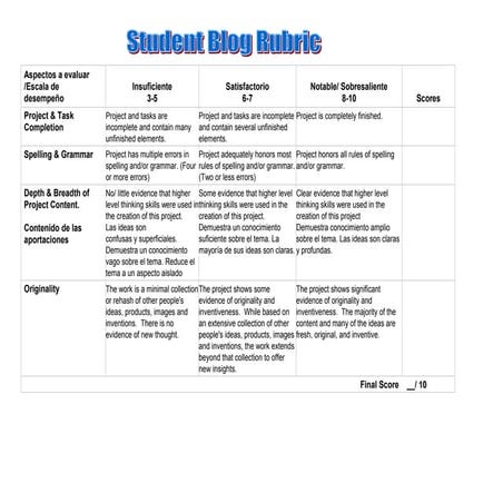 Sts blogs rubric | PPT
