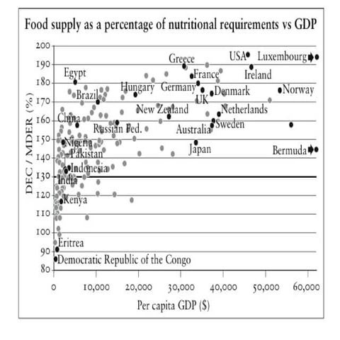 Presentation Food | PPT