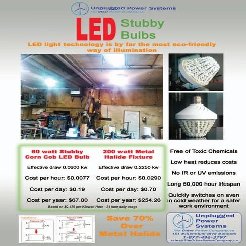 LED RETROFIT BULB | PDF