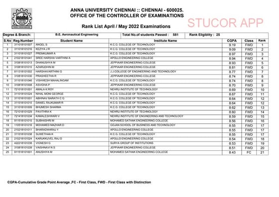 21 - 22 project work allotment.doc