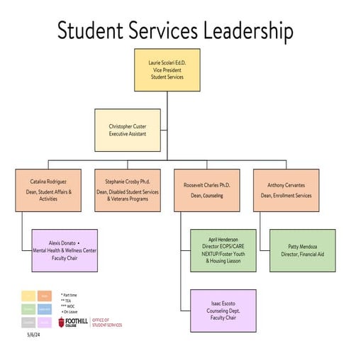 student-services-orgchart-2024student-services-orgchart | PDF