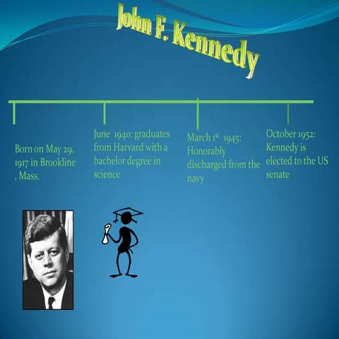 John F. Kennedy | PPT