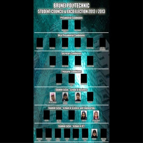 Student council2012 | PPS