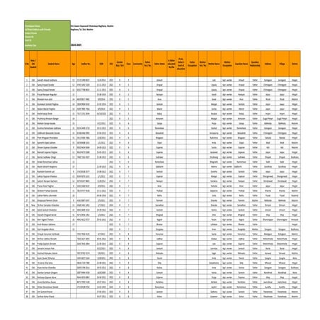 studenr data from the college and school | PDF