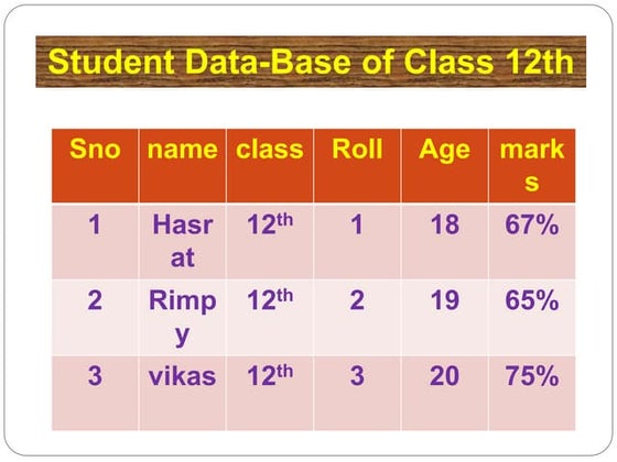 Student data base 25 | PPT