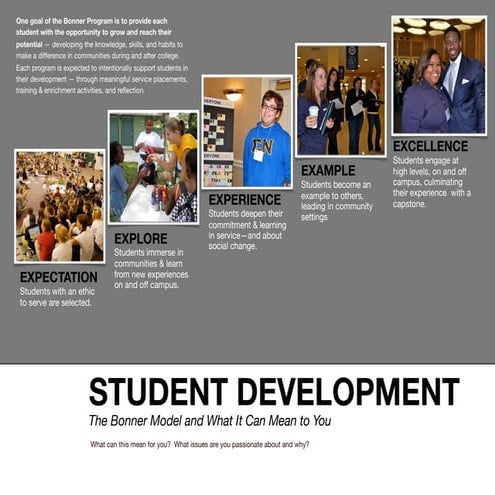 Student Development Presentation | PDF
