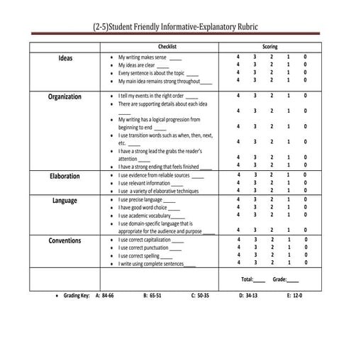 Student friendly informative explanatory rubric checklist | DOCX