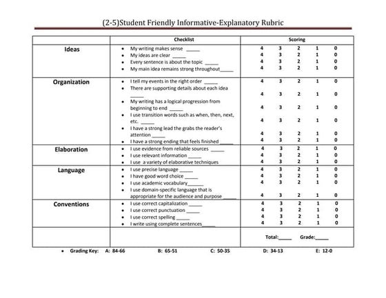 Student friendly narrative rubric checklist | PPT
