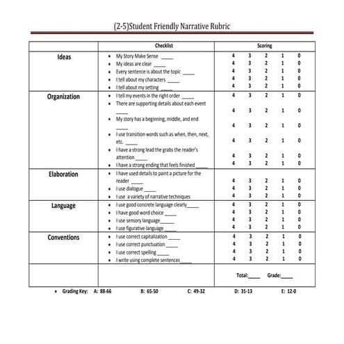 Student friendly narrative rubric checklist | DOCX