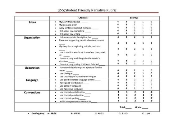Student friendly opinion rubric checklist | PPT