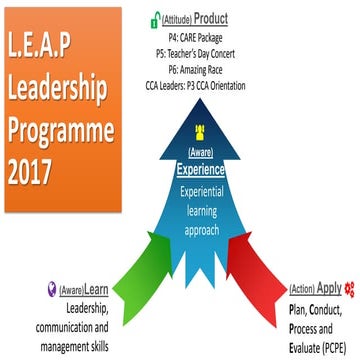 Student leadership website leap programme | PPT