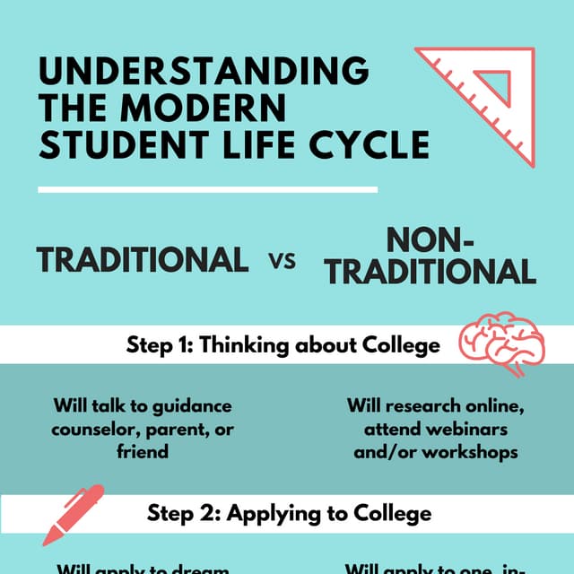 Understanding the Modern Student Life Cycle | PDF